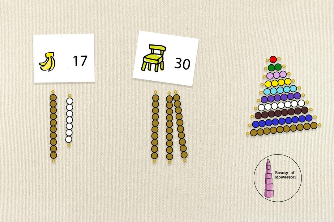 Montessori Addition/ Linear Counting/ Fetching Numbers Game. Montessori ...