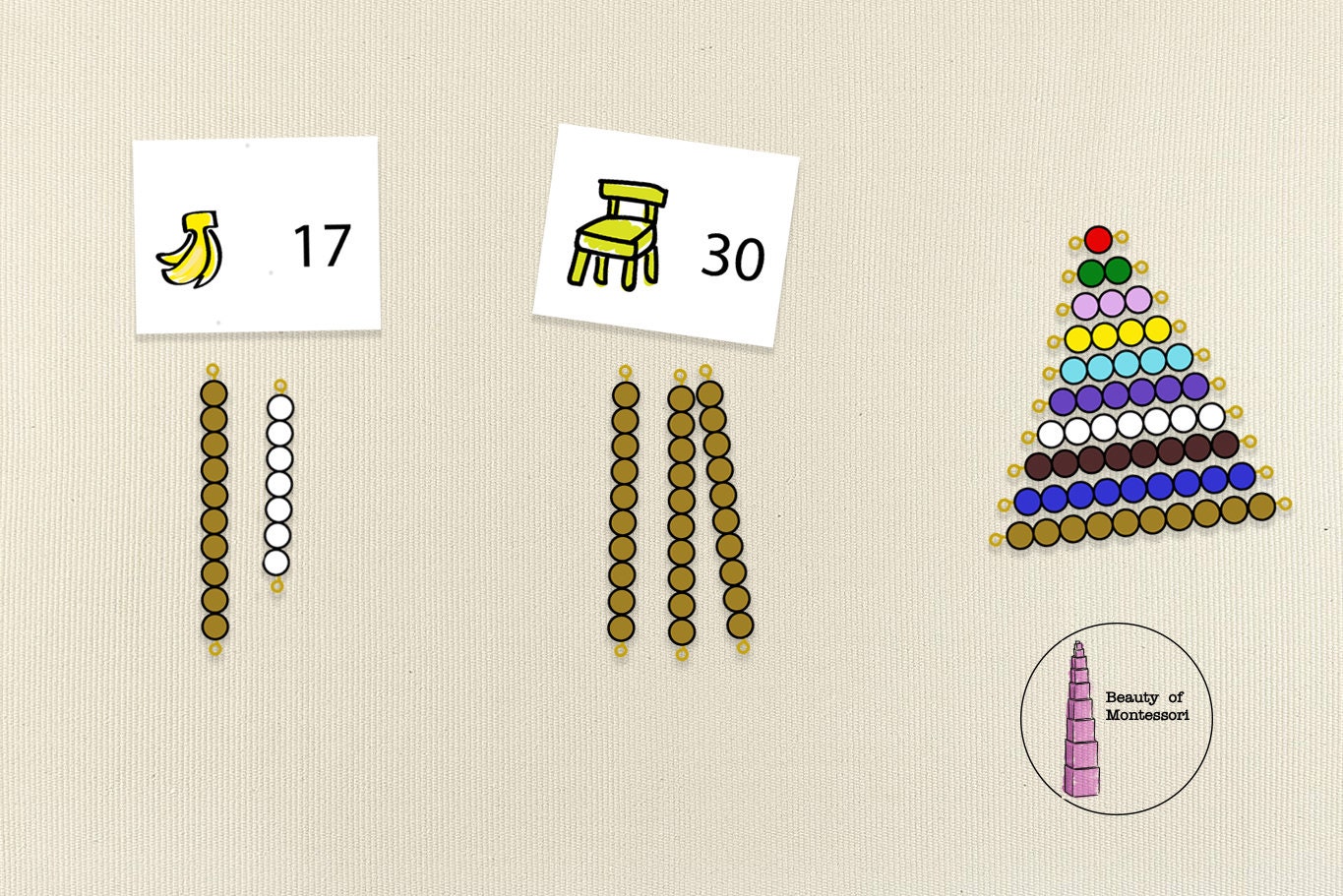 Montessori Addition/ Linear Counting/ Fetching Numbers Game. Montessori ...