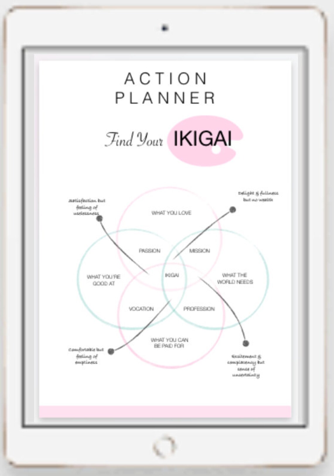 Ikigai/ikigai Planner/ikigai Worksheet/life - Etsy