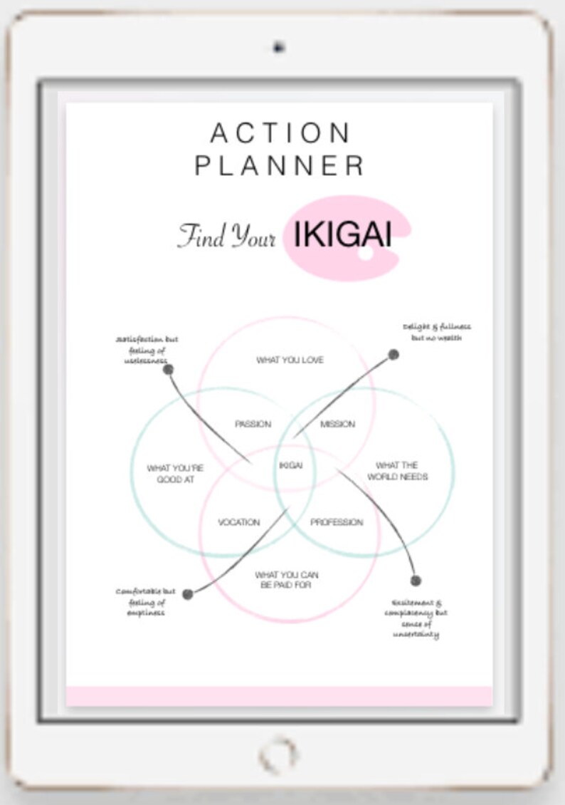 Ikigai Printable/ikigai/ikigai Planner/ikigai Worksheet/life Purpose ...