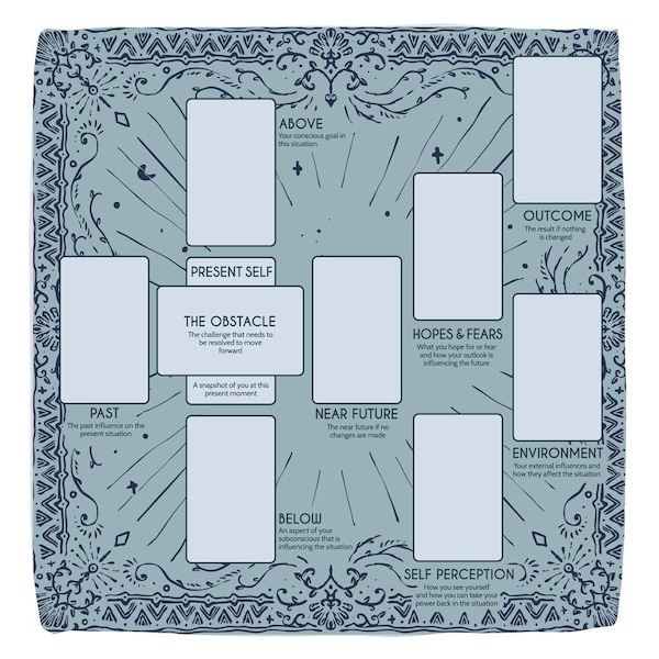 Tarot Card Table Cloths - Etsy