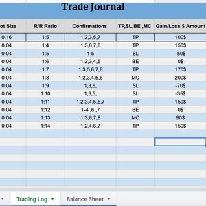 Digital Forex / Trading Journal for Beginner, Intermediate and Advanced ...