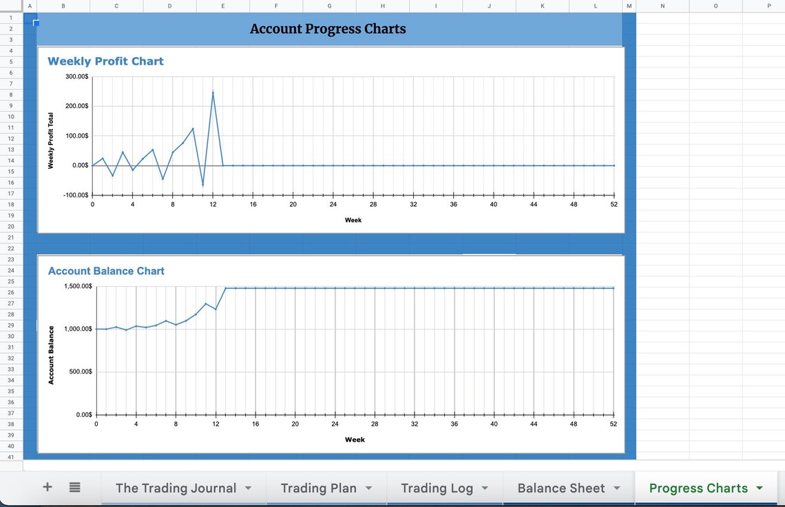 Digital Forex / Trading Journal for Beginner, Intermediate and Advanced ...
