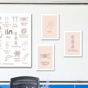 Aboriginal Symbols Flash Cards | Indigenous Art, Educational Printable ...