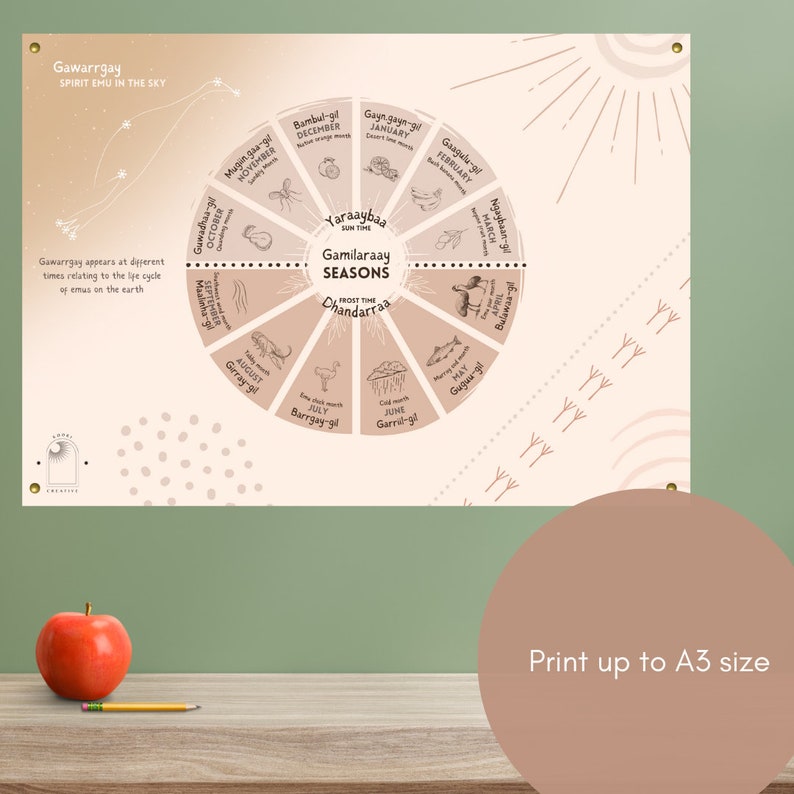 Gamilaraay Kamilaroi Seasons Educational | Digital Download ...