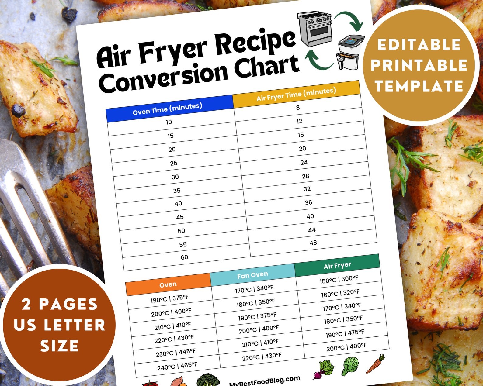 Editable PLR Air Fryer Conversion Chart Cheat Sheet Food - Etsy