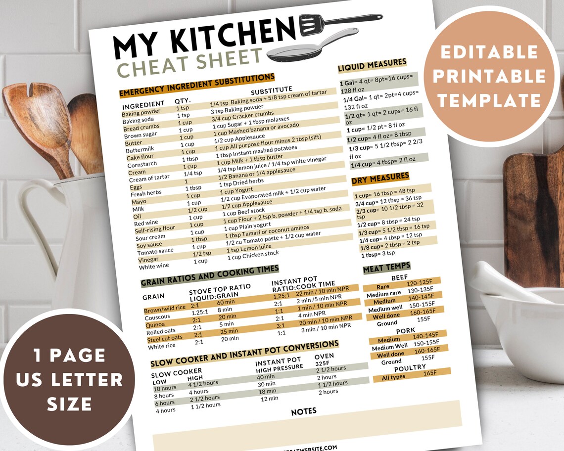 Editable PLR Emergency Ingredient Substitution Cheat Sheet Kitchen ...