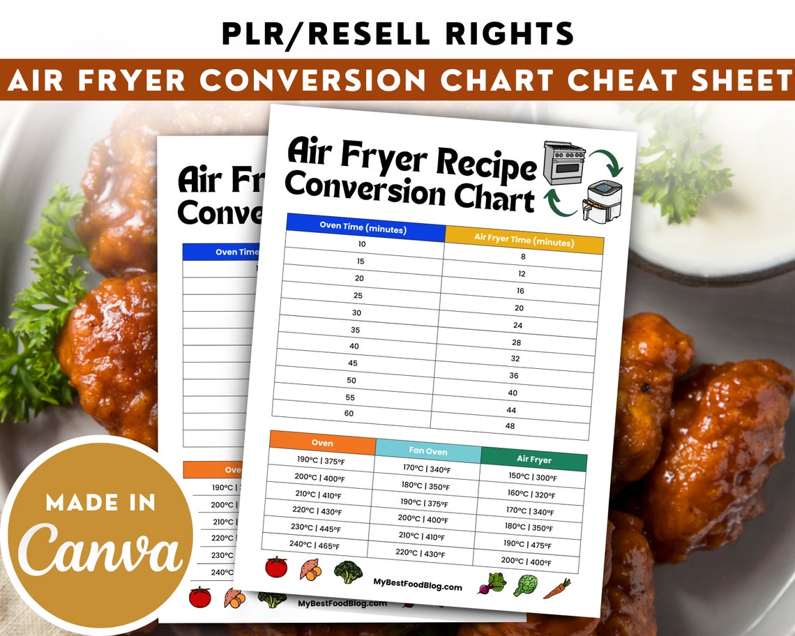 Editable PLR Air Fryer Conversion Chart Cheat Sheet Food Blogger Canva ...