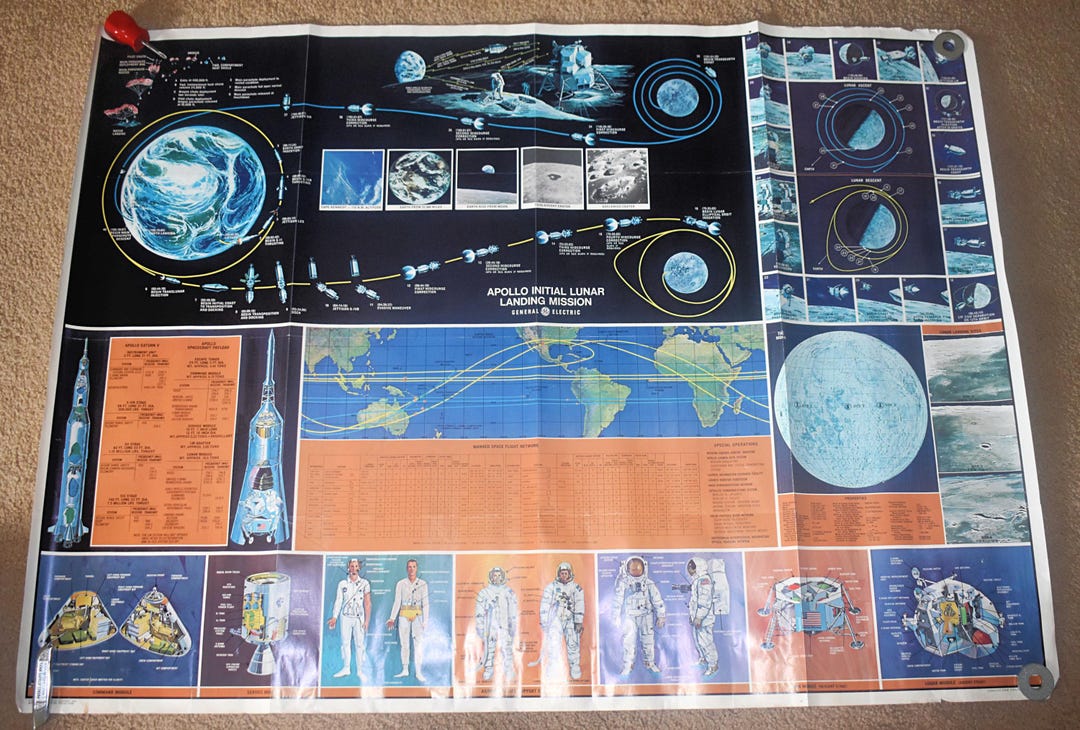 1969 General Electric NASA Poster, Large Apollo Lunar Landing Mission ...