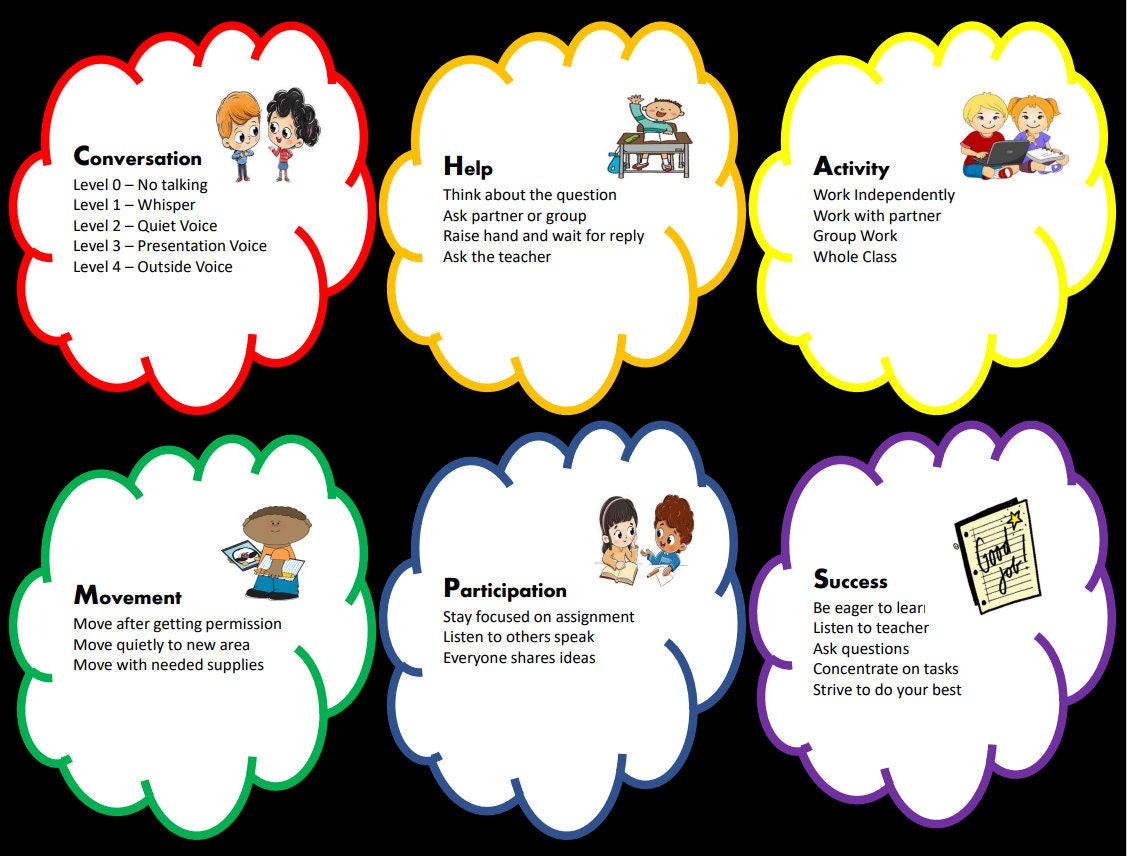 CHAMPS Behavior Management Posters | Etsy