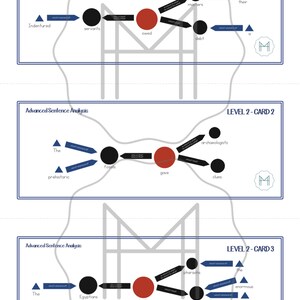 Advanced Sentence Analysis Task Cards - Etsy