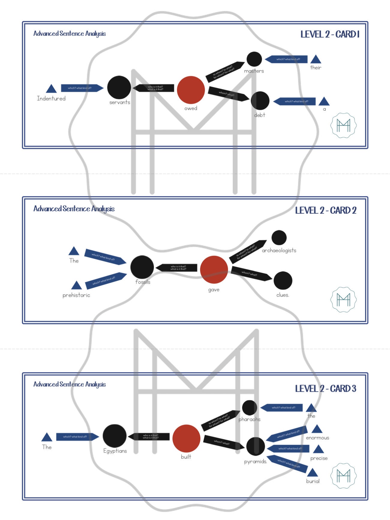 Advanced Sentence Analysis Task Cards - Etsy