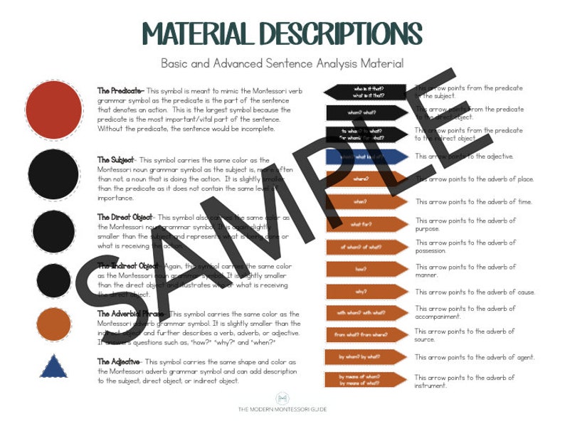 Montessori Style Simple and Advanced Sentence Analysis- Printable - Etsy
