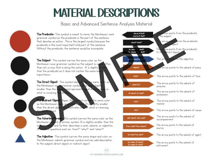 Montessori Style Simple and Advanced Sentence Analysis- Printable - Etsy