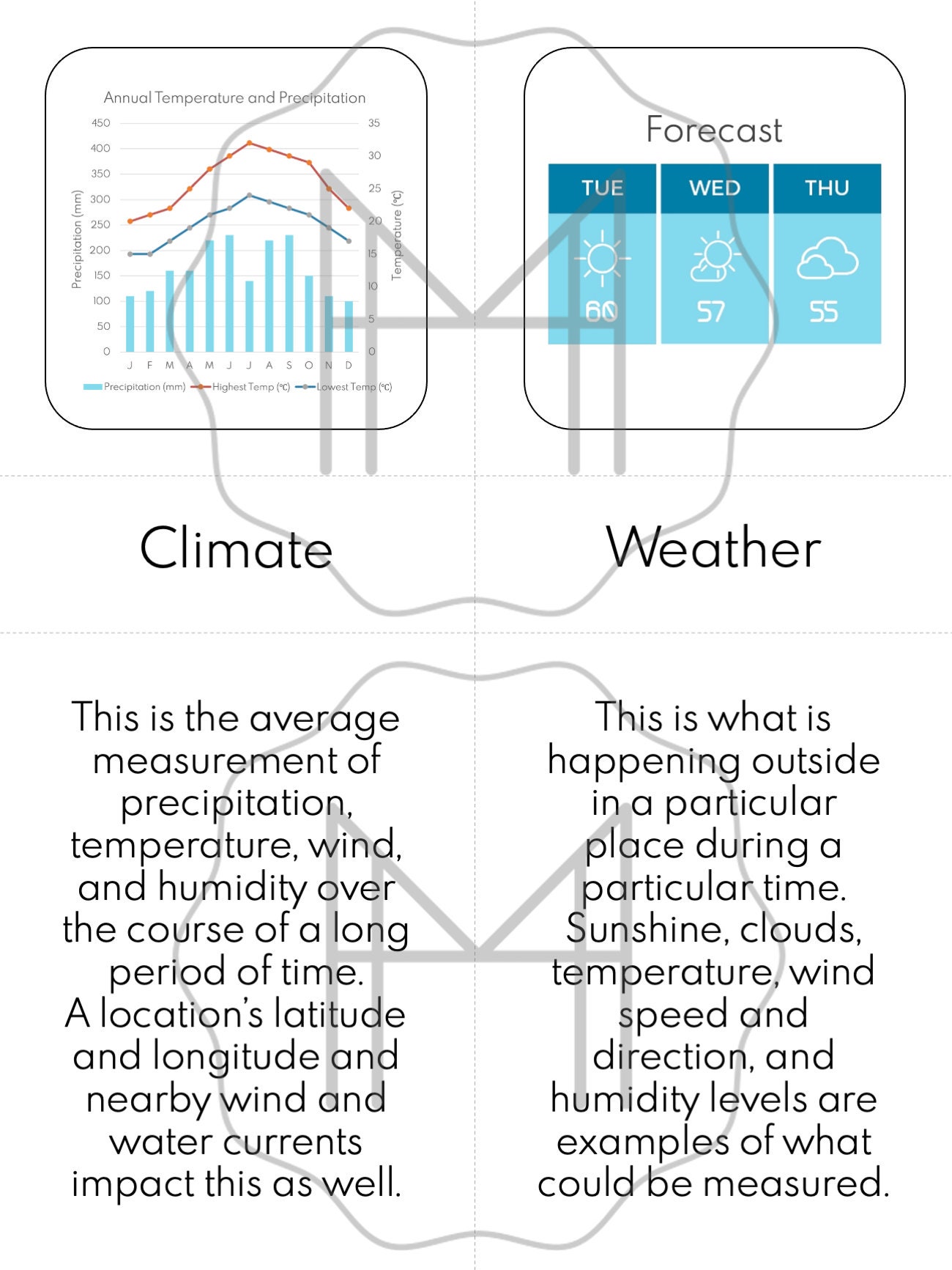 Climate and Biome 3-part Cards Posters and Research Guide - Etsy