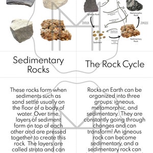The Rock Cycle 3-part Cards, Sorts, and Posters - Etsy