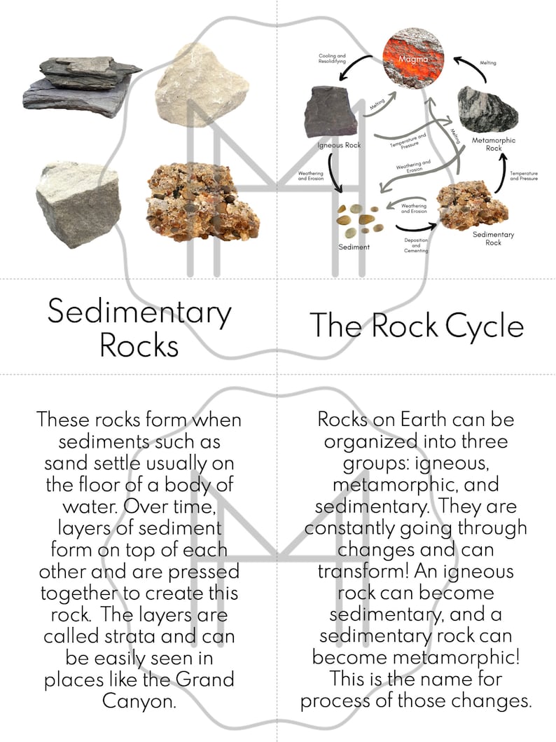 The Rock Cycle 3-part Cards, Sorts, and Posters - Etsy
