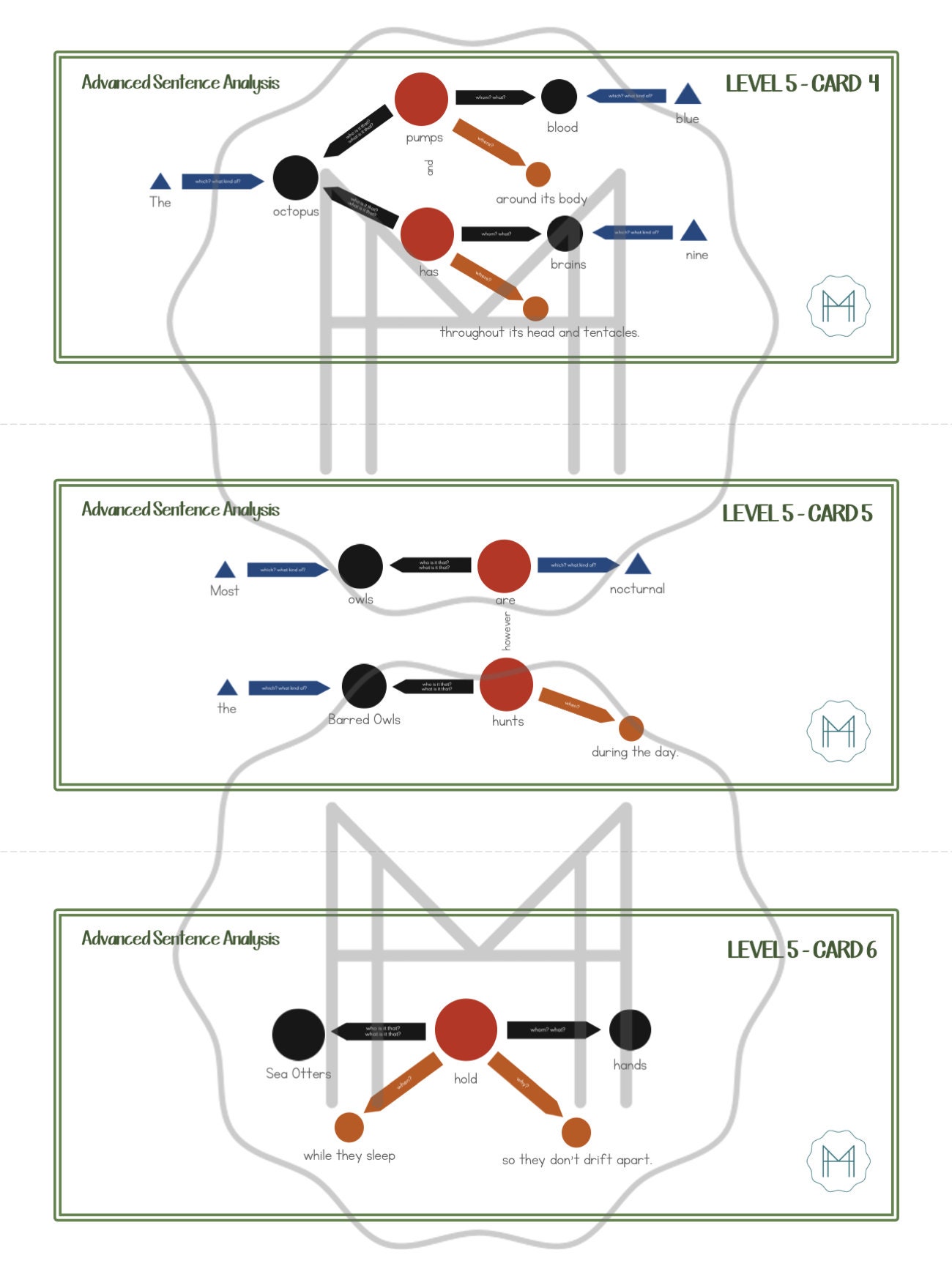 Advanced Sentence Analysis Task Cards - Etsy
