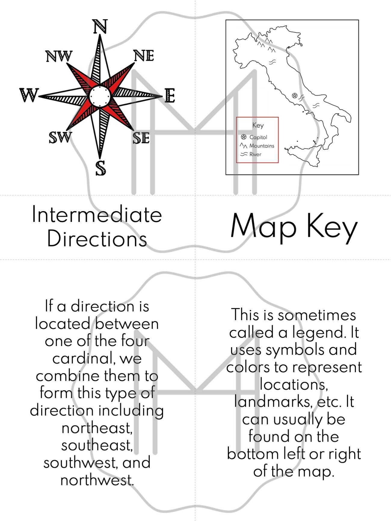 Map Types and Features 3-part Cards and Posters - Etsy