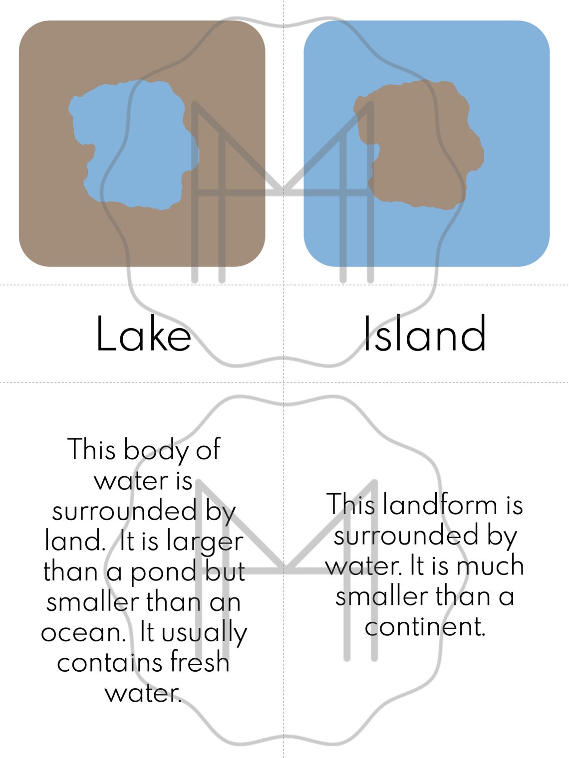 Land and Water Forms 3-part Cards, Bingo, and Booklets - Etsy