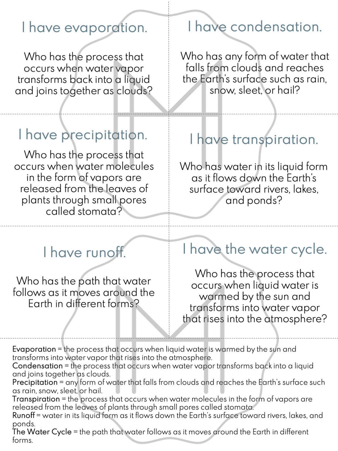 Water Cycle Materials - 3-part Cards, Posters, Sorts, and More! - Etsy