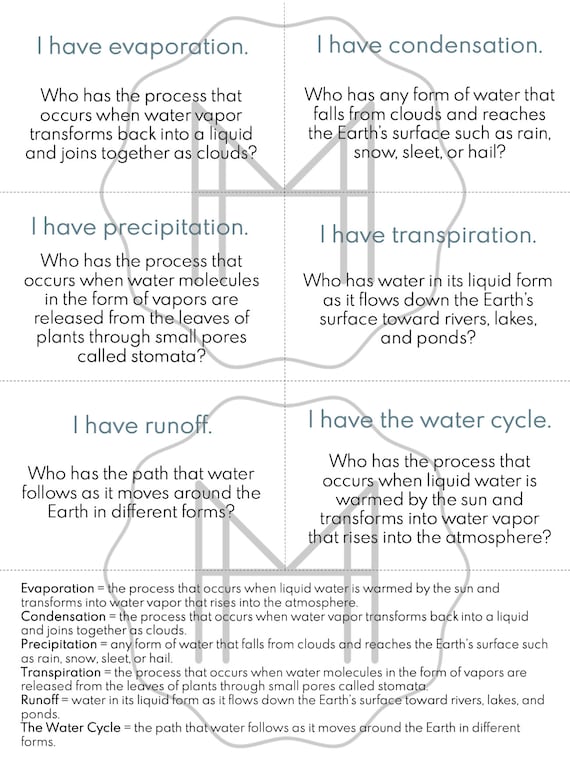 The Water Cycle Charts 3 Part Cards And Definitions