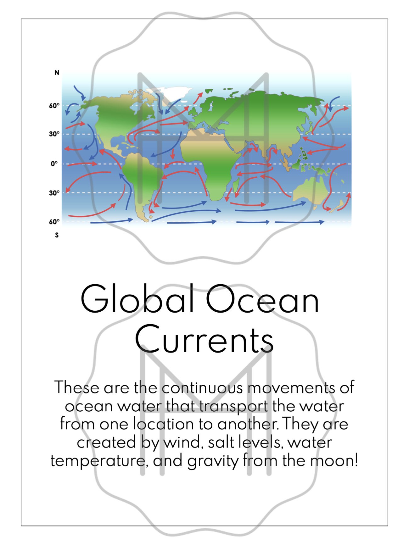 Global Wind and Water Currents 3-part Cards, Posters, and Coloring ...