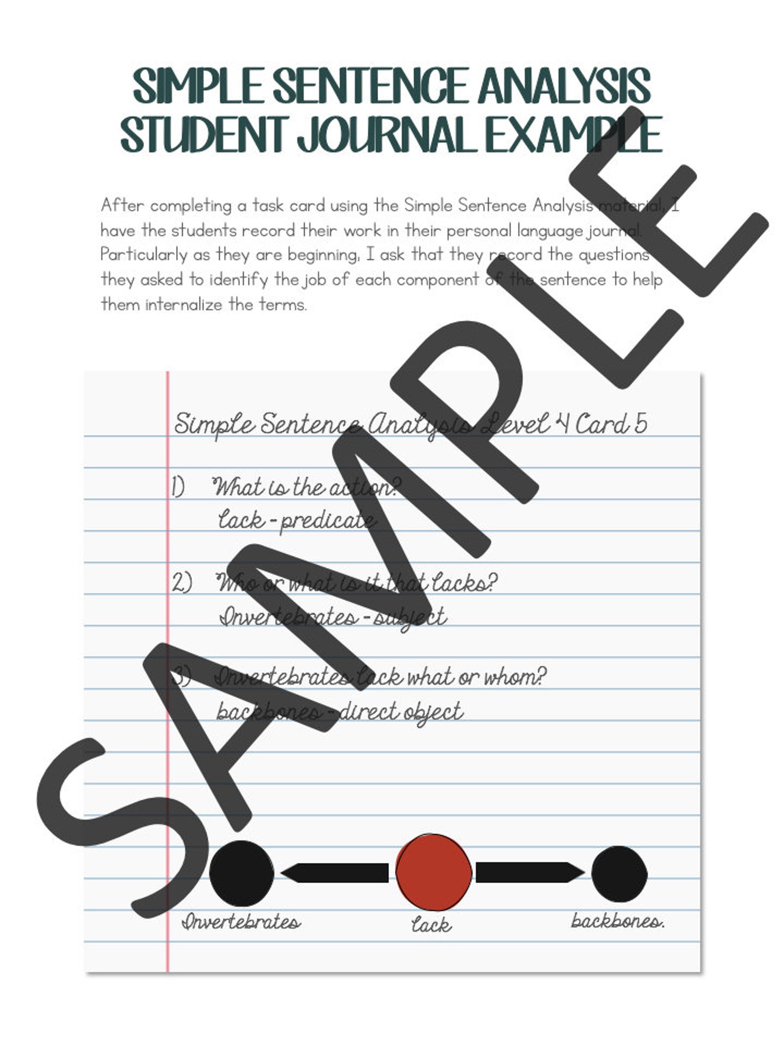 Simple Sentence Analysis Task Cards - Etsy