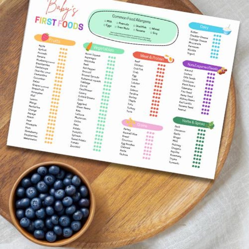 Baby's First Foods Tracker | BLW Feeding Guide (digital) - Etsy