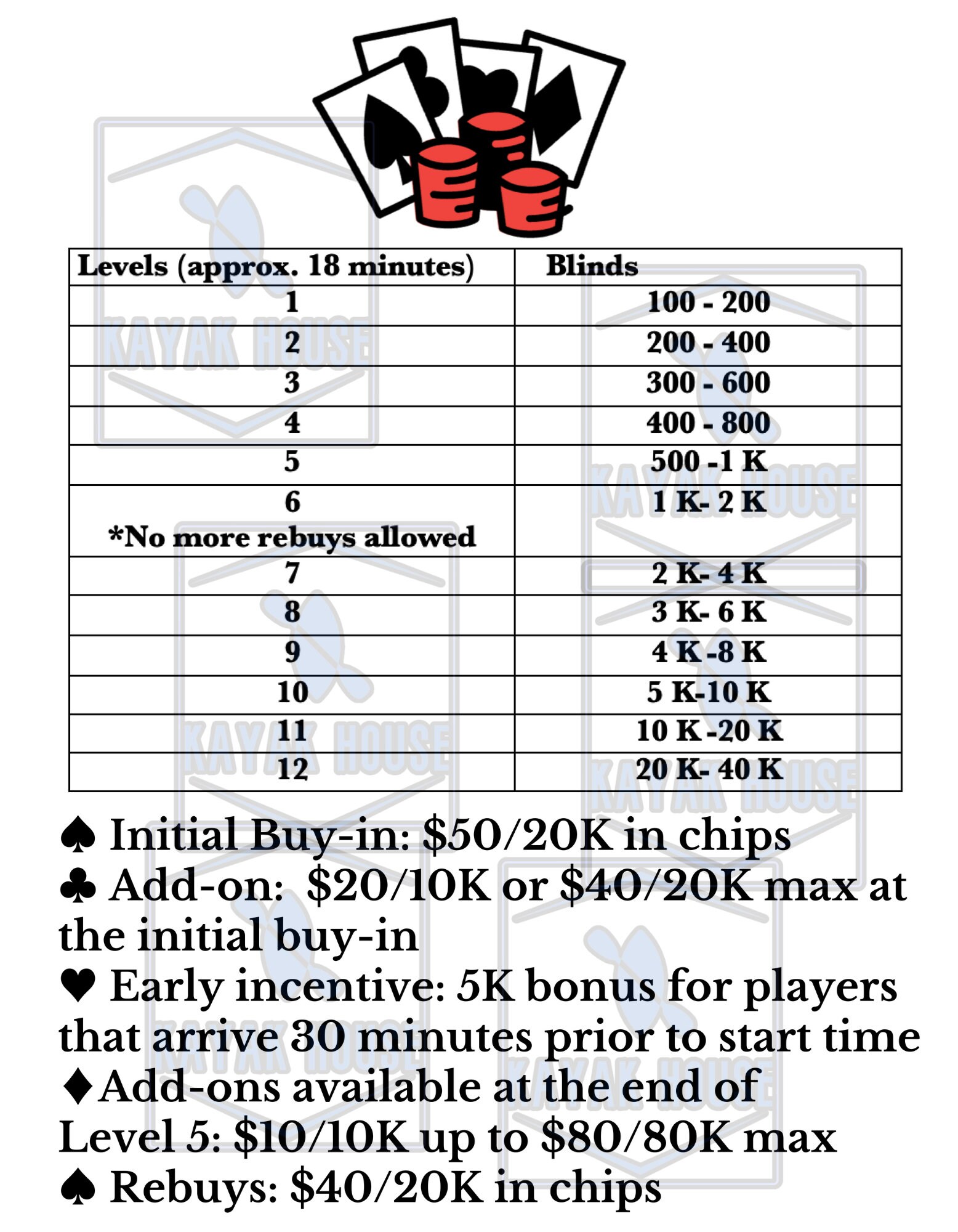 Poker House Rules Digital PDF Download Buy-ins, Blinds, Poker Instructions, Rebuys, Big Blind ...
