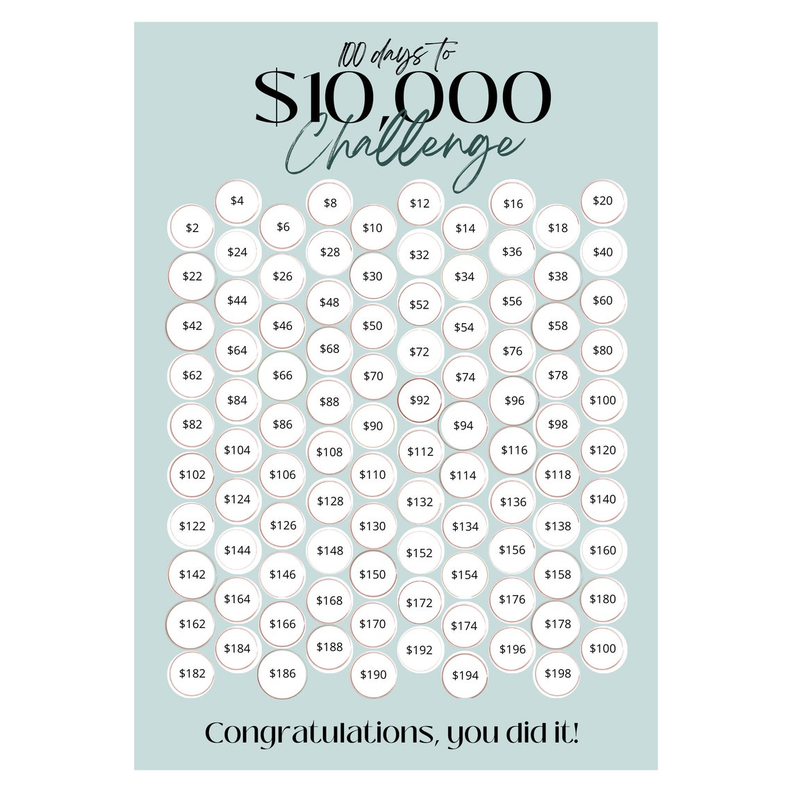 10,000 in 100 Days Savings Challenge - Etsy