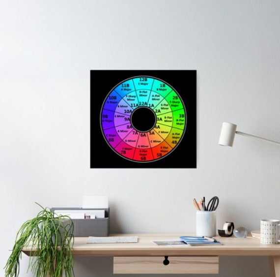 Harmonic Mixing Camelot Wheel Deejays Poster | Etsy