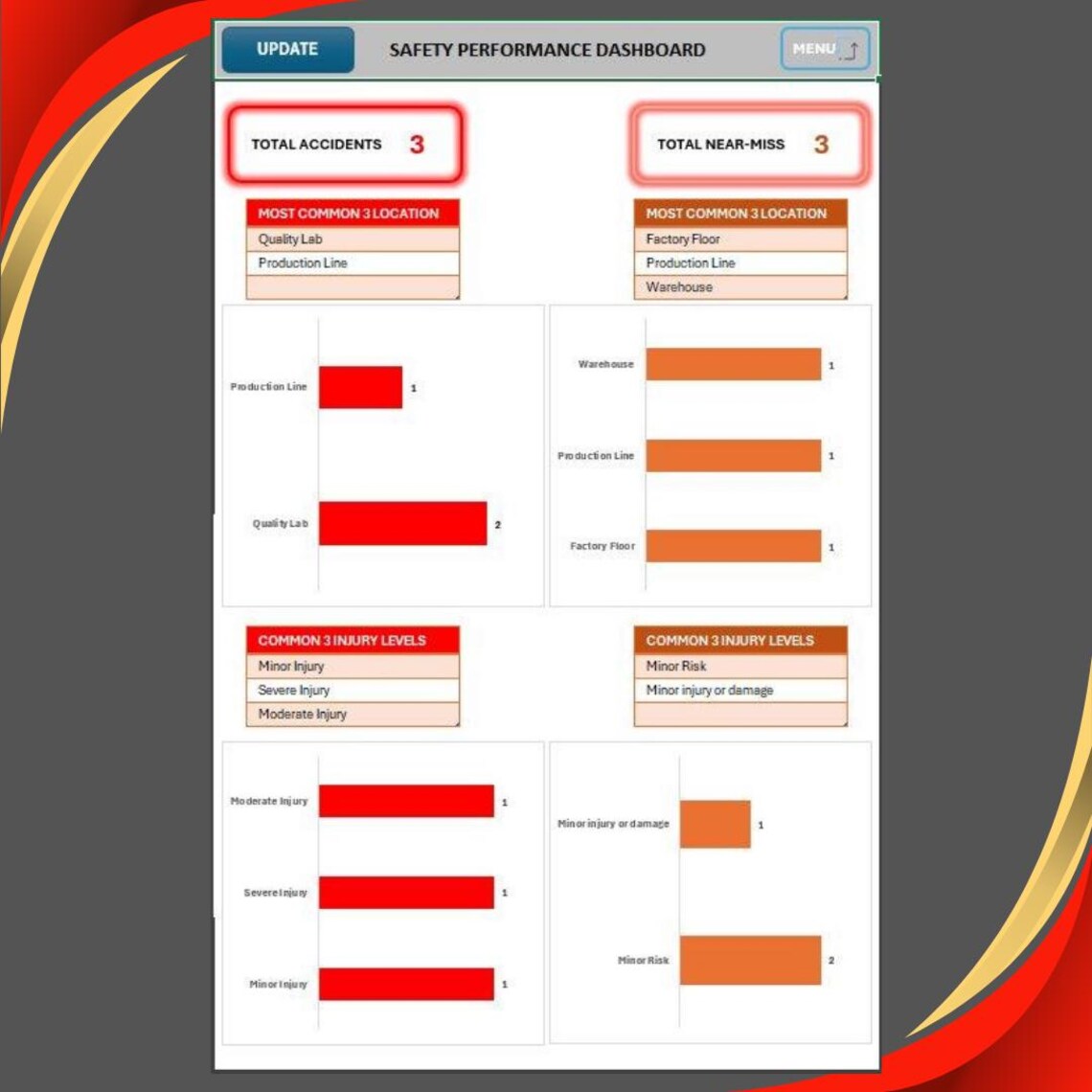 Workplace Safety & Incident Tracking Excel Template, Work Accidents ...