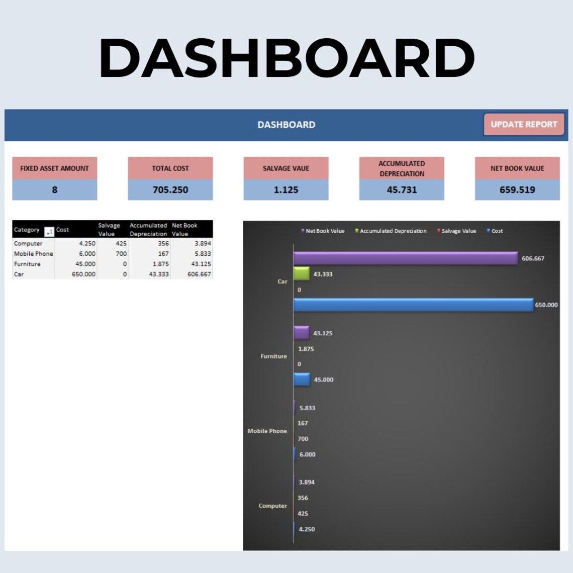 Fixed Asset Management Excel Template | Asset Register, Depreciation ...