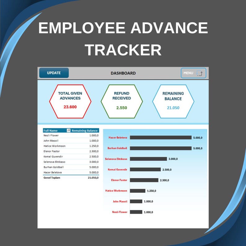 Employee Advance Tracker: Excel Template, Staff Loan Management ...