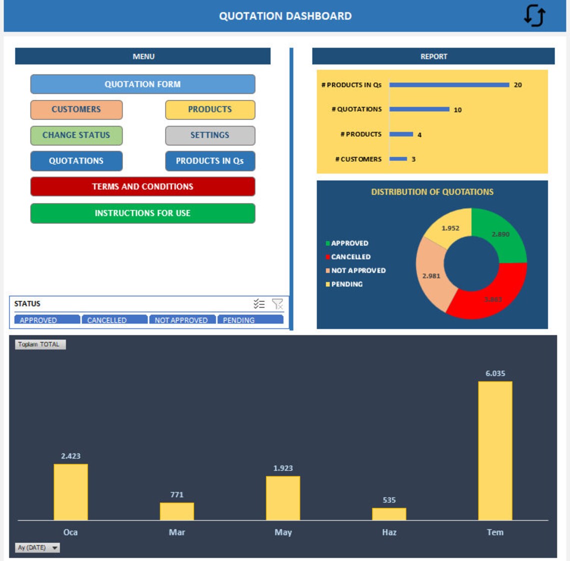 Quotation Template | Sales Template | Quotation Program | Proforma ...