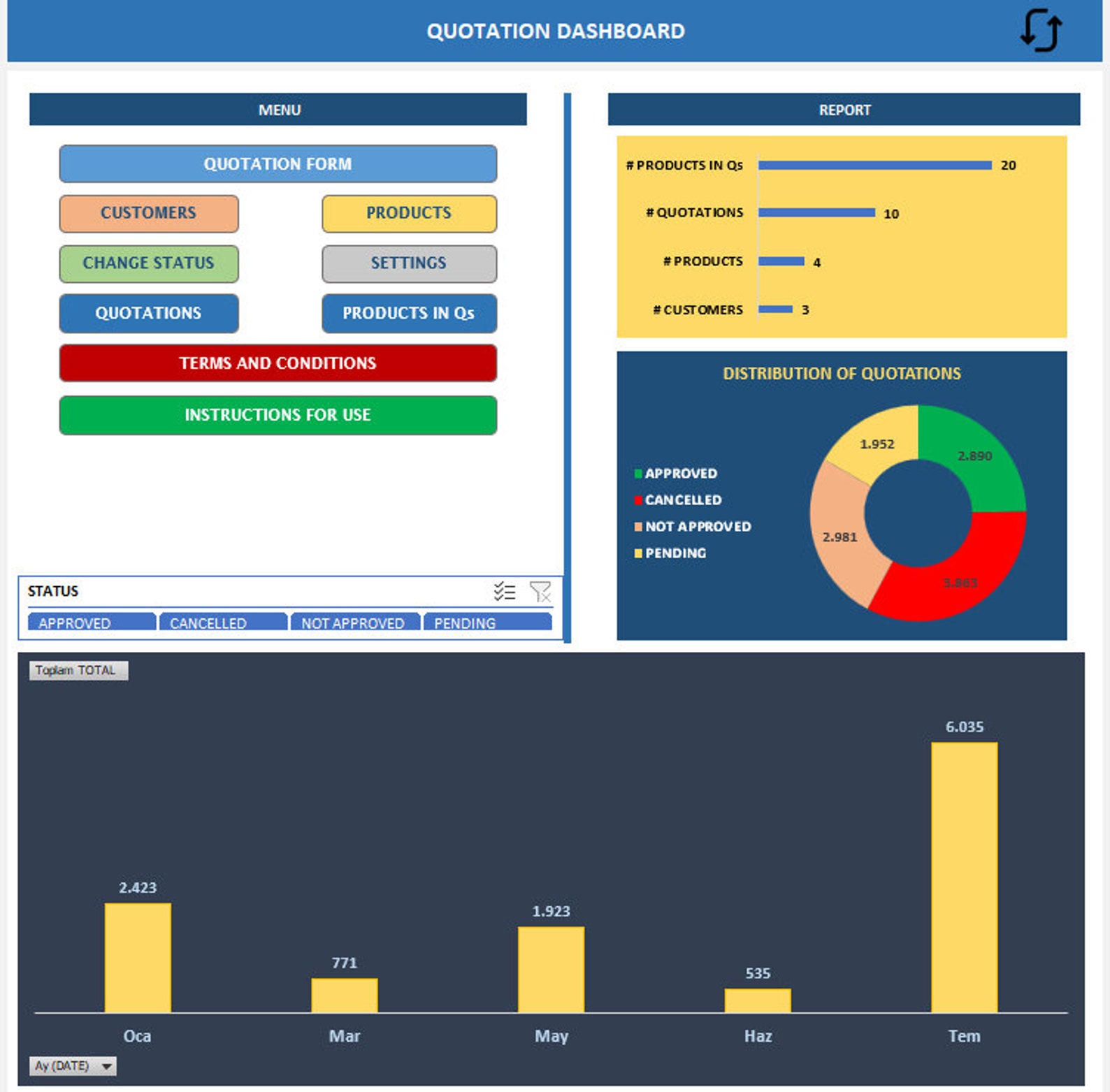 Quotation Template | Sales Template | Quotation Program | Proforma ...