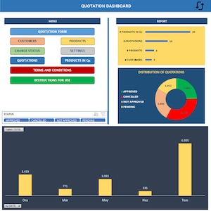 Quotation Template | Sales Template | Quotation Program | Proforma ...