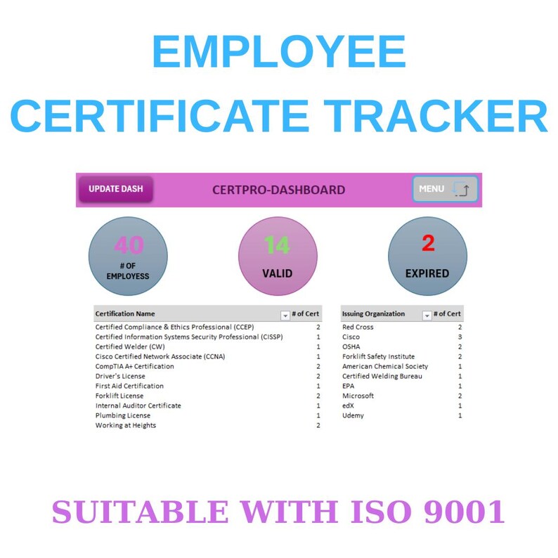 Excel Employee Certificate Tracker, Printable Log Template, HR ...