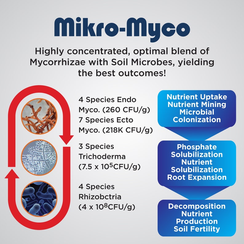 Mikro-myco, Highly Concentrated Mycorrhizal Fungi –11 Endo/ecto ...
