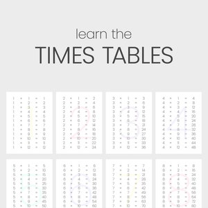 Minimalist Pastel Themed Times Table Wall Chart - Instant Download - Etsy