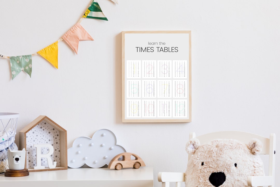 Minimalist Pastel Themed Times Table Wall Chart - Instant Download - Etsy
