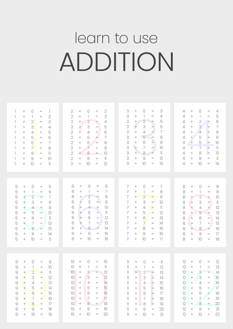 Minimalist Pastel Themed Addition Wall Chart Instant Download - Etsy