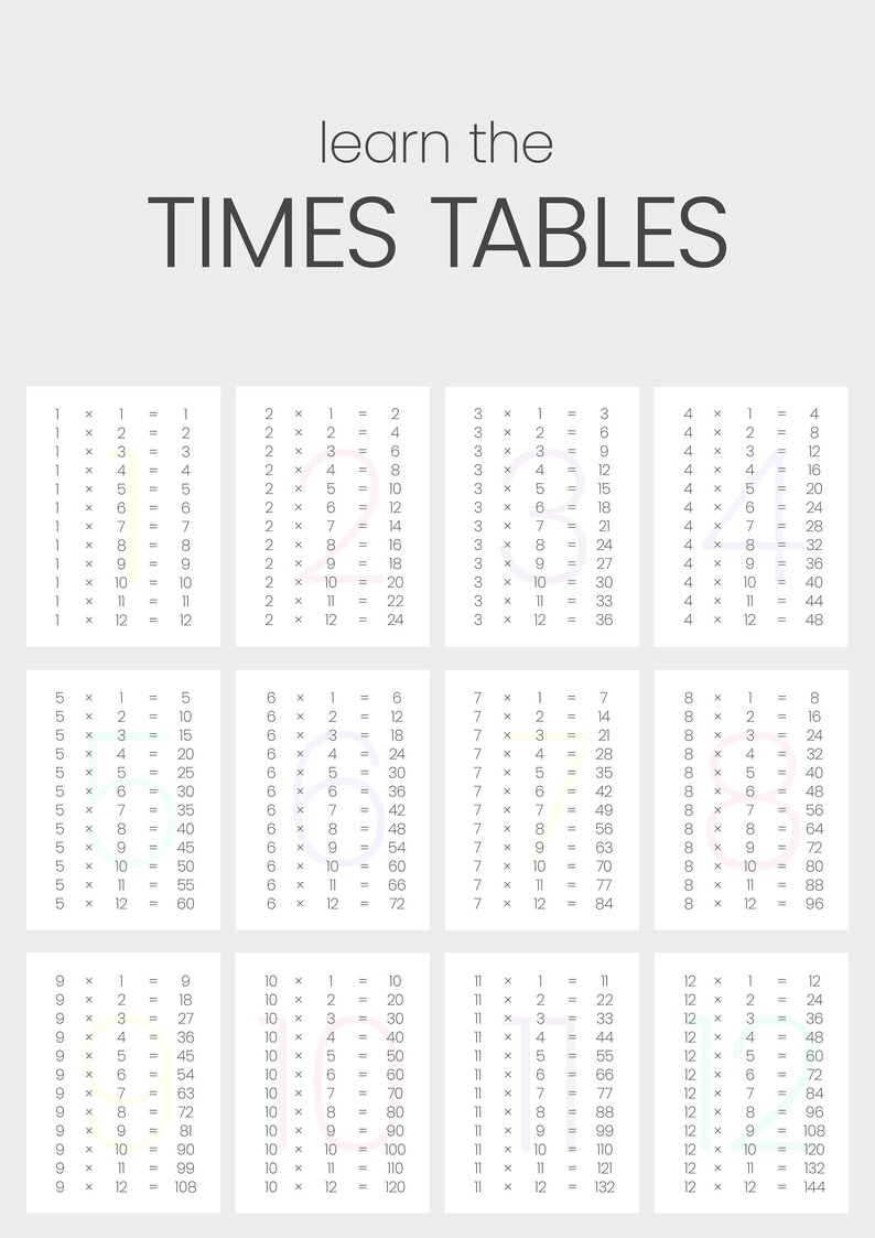 Minimalist Pastel Themed Times Table Wall Chart Instant Download - Etsy