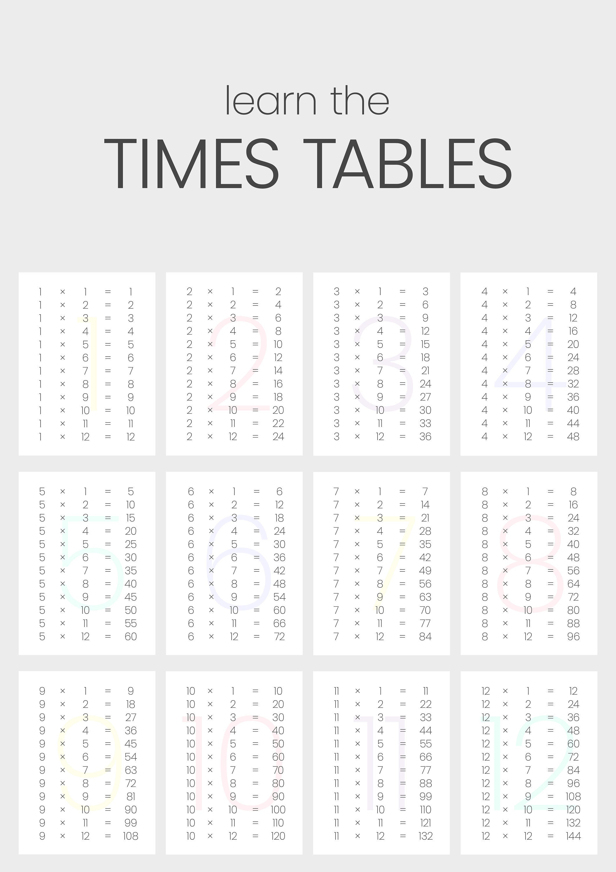 Aesthetic Times Table Chart
