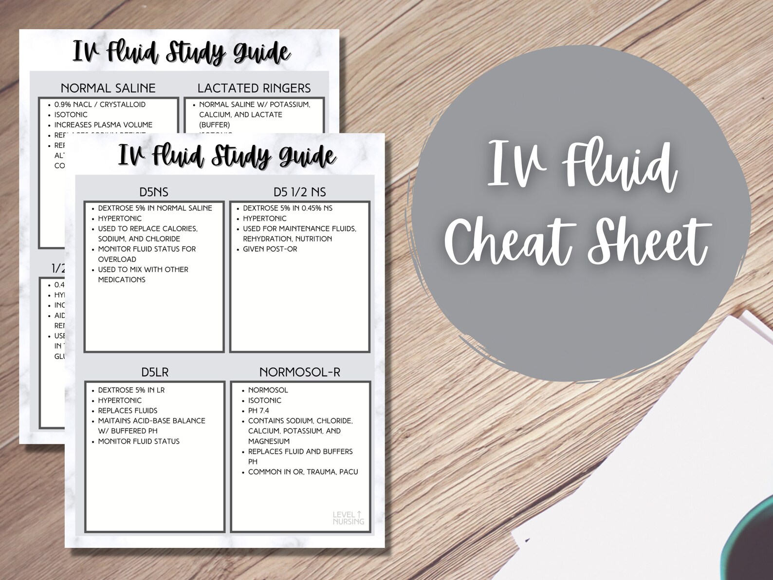 IV Fluid Study Guide A Cheat Sheet for Medical School - Etsy Canada