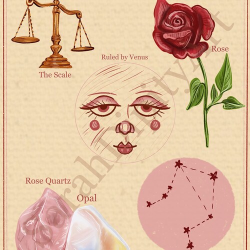 Zodiac Astrology Vintage Style Digital Poster Aries - Etsy