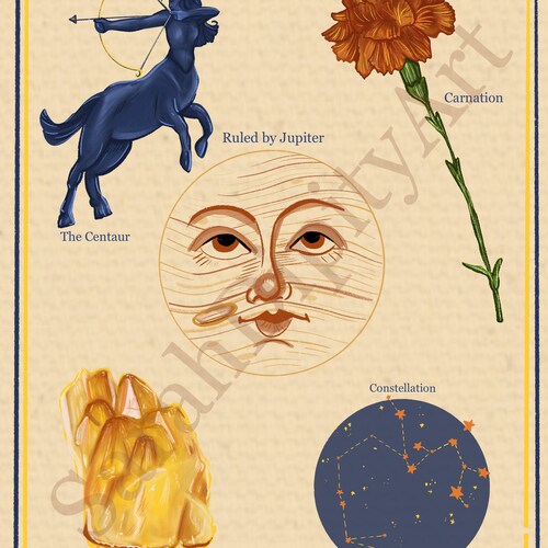 Zodiac Astrology Vintage Style Digital Poster Pisces - Etsy
