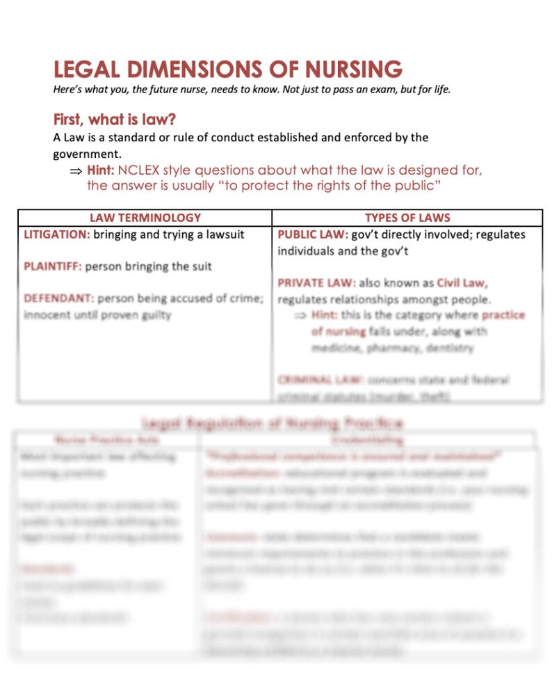 DIGITAL NOTES: Legal Dimensions of Nursing - Etsy