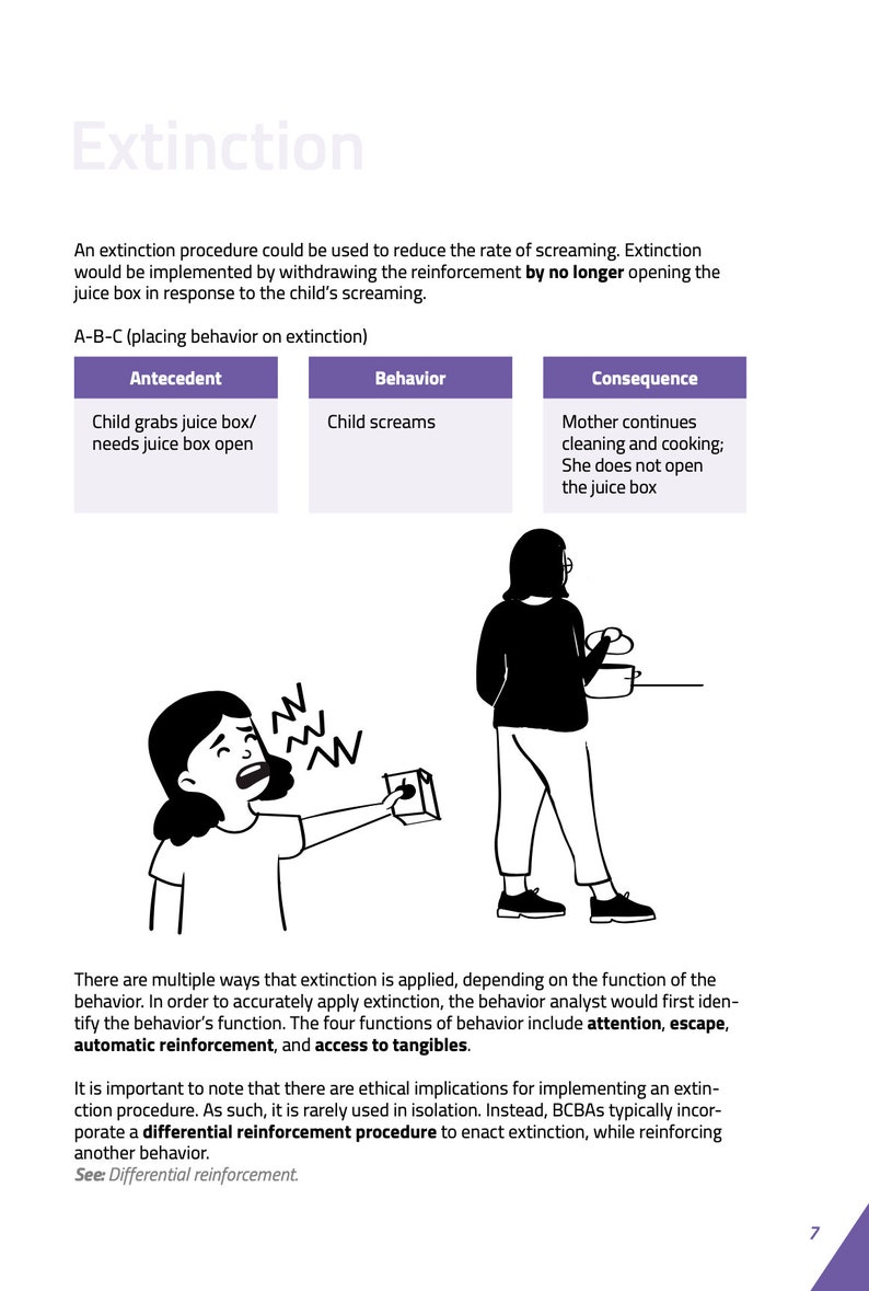 ABA Interventions RBT Intervention Study Guide - Etsy